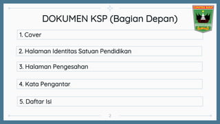 PANDUAN PENGEMBANGAN KSP SMA SUMBAR TAHUN 2024 (1).pptx