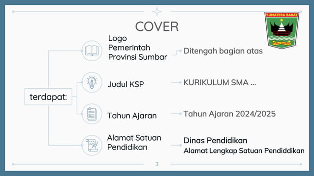PANDUAN PENGEMBANGAN KSP SMA SUMBAR TAHUN 2024 (1).pptx