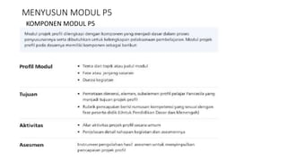 PANDUAN PENGEMBANGAN PROJEK PENGUATAN PROFIL PELAJAR PANCASILA.pptx