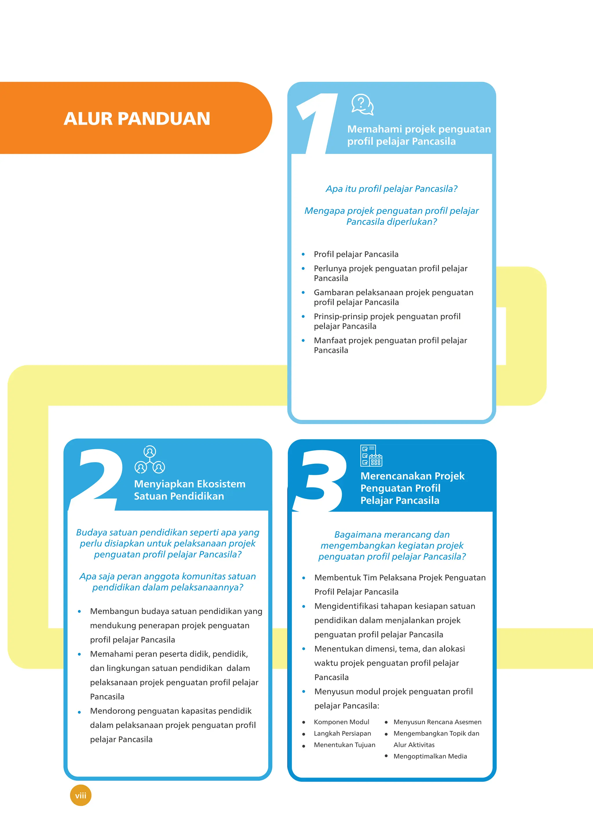 Panduan Pengembangan Projek Penguatan Profil Pelajar Pancasila - Edisi Revisi 2024.pdf