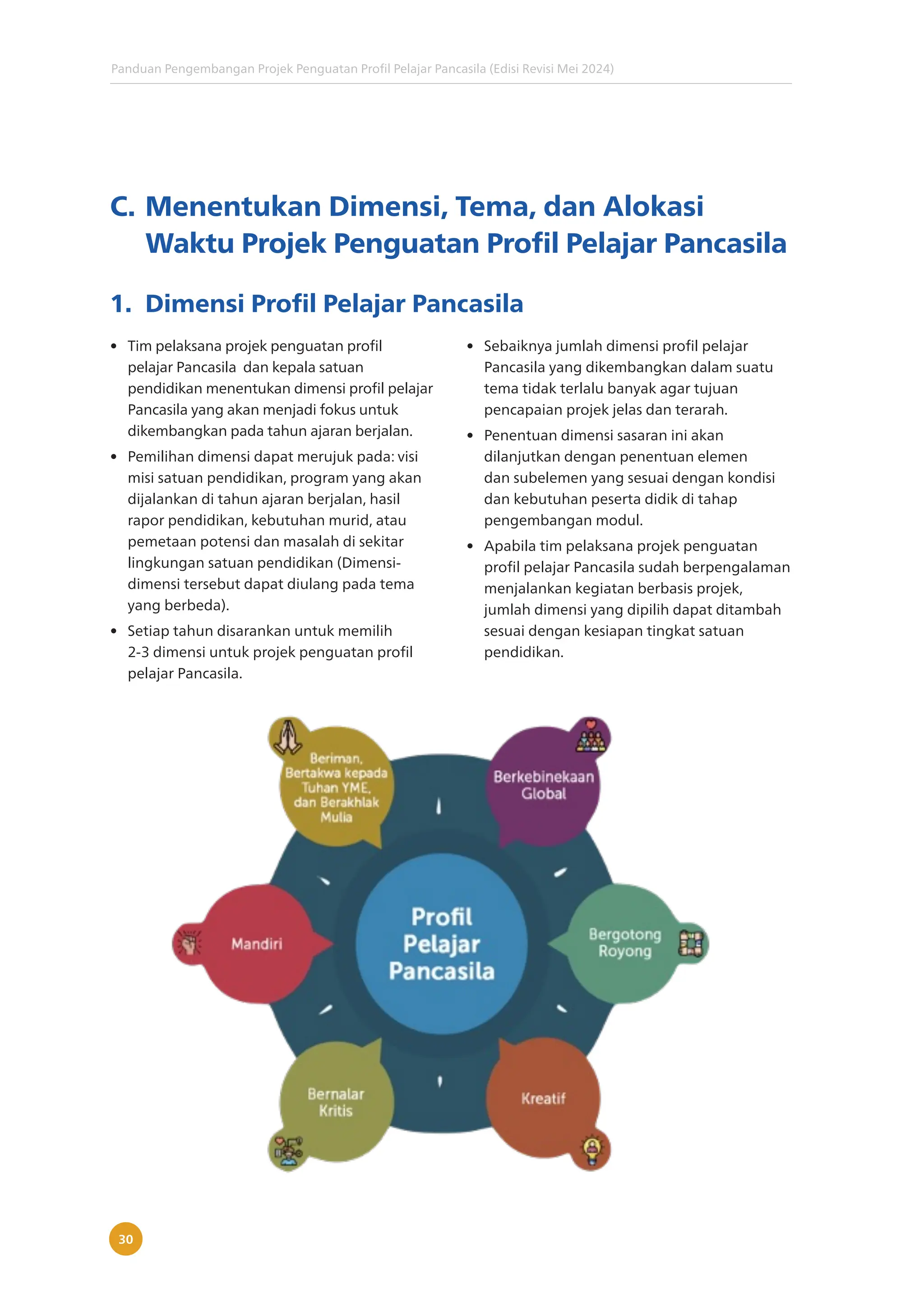 Panduan Pengembangan Projek Penguatan Profil Pelajar Pancasila - Edisi Revisi 2024.pdf