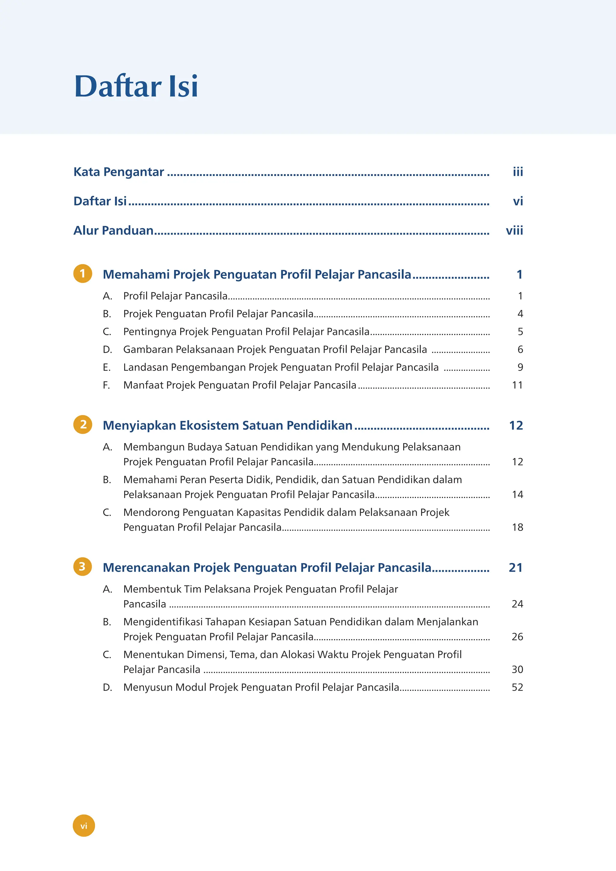 Panduan Pengembangan Projek Penguatan Profil Pelajar Pancasila - Edisi Revisi 2024.pdf