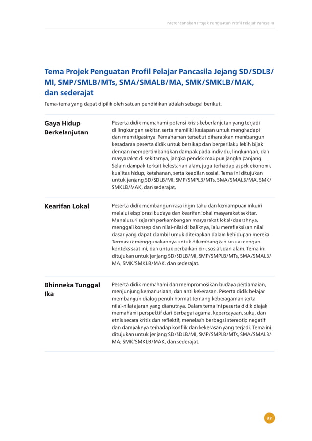 Panduan Pengembangan Projek Penguatan Profil Pelajar Pancasila - Edisi Revisi 2024.pdf
