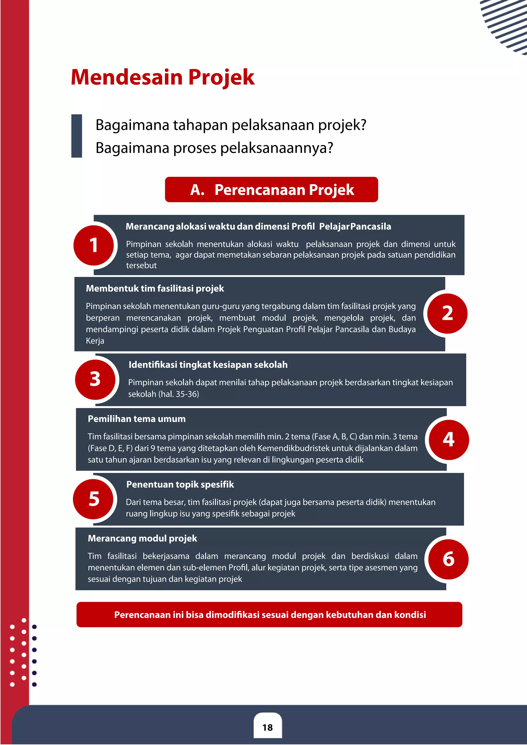 Panduan Pengembangan Projek Penguatan Profil Pelajar Pancasila & Budaya Kerja (SMK) | PDF