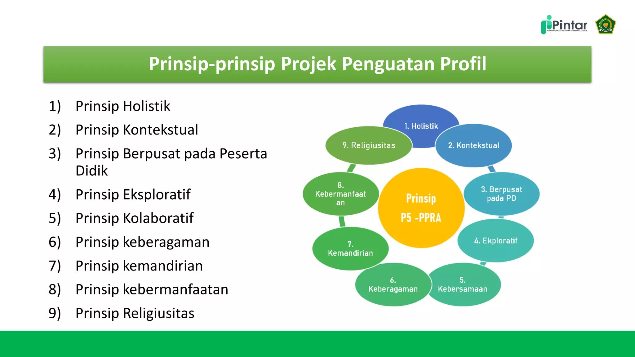 PANDUAN PENGEMBANGAN PROJEK PENGUATAN PROFIL PELAJAR PANCASILA DAN PELAJAR RAHMATAN LIL ALAMIN.pdf