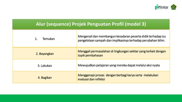 PANDUAN PENGEMBANGAN PROJEK PENGUATAN PROFIL PELAJAR PANCASILA DAN PELAJAR RAHMATAN LIL ALAMIN.pdf