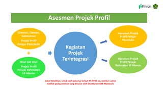 PANDUAN PENGEMBANGAN PROJEK PENGUATAN PROFIL PELAJAR PANCASILA DAN PELAJAR RAHMATAN LIL ALAMIN.pdf