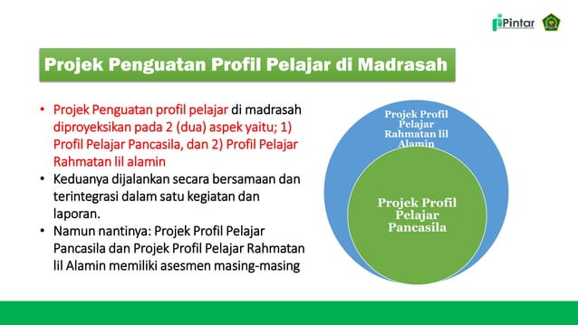 PANDUAN PENGEMBANGAN PROJEK PENGUATAN PROFIL PELAJAR PANCASILA DAN PELAJAR RAHMATAN LIL ALAMIN.pdf