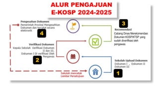 PANDUAN PENGGUNAAN APLIKASI E-KOSP 2024-2025.pdf