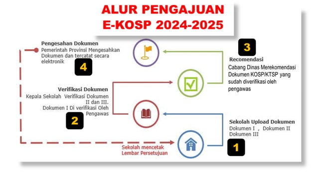 PANDUAN PENGGUNAAN APLIKASI E-KOSP 2024-2025.pdf