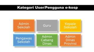 PANDUAN PENGGUNAAN APLIKASI E-KOSP 2024-2025.pdf