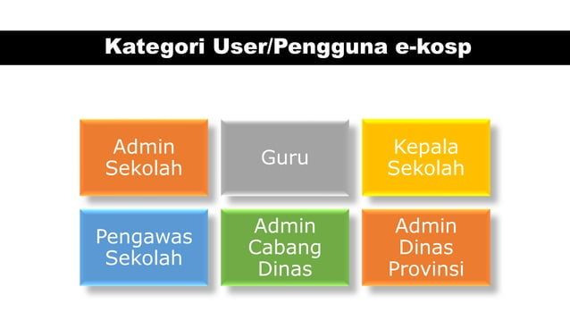 PANDUAN PENGGUNAAN APLIKASI E-KOSP 2024-2025.pdf
