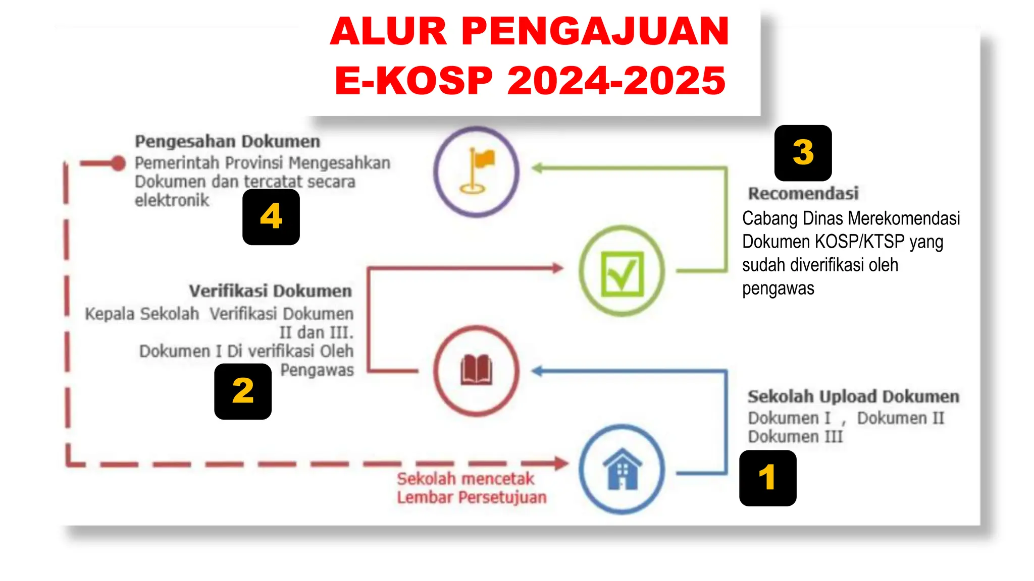 PANDUAN PENGGUNAAN APLIKASI E-KOSP 2024-2025.pptx