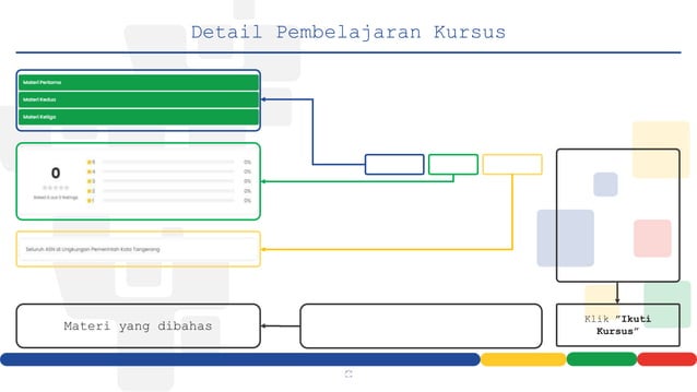 Panduan Penggunaan Aplikasi LMS.pptx