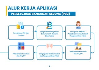 PANDUAN PENGGUNAAN APLIKASI SIMBG UNTUK DINAS PERIZINAN.pdf