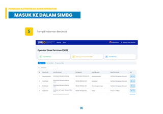 PANDUAN PENGGUNAAN APLIKASI SIMBG UNTUK DINAS PERIZINAN.pdf