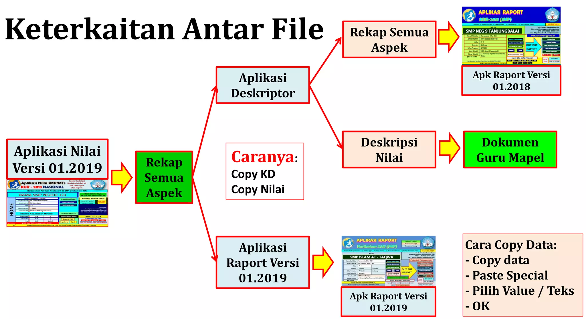 Panduan Penggunaan Deskriptor Nilai Kurikulum 2013 .pdf