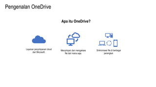 Panduan Penggunaan Onedrive Di Desktop & Web.pptx