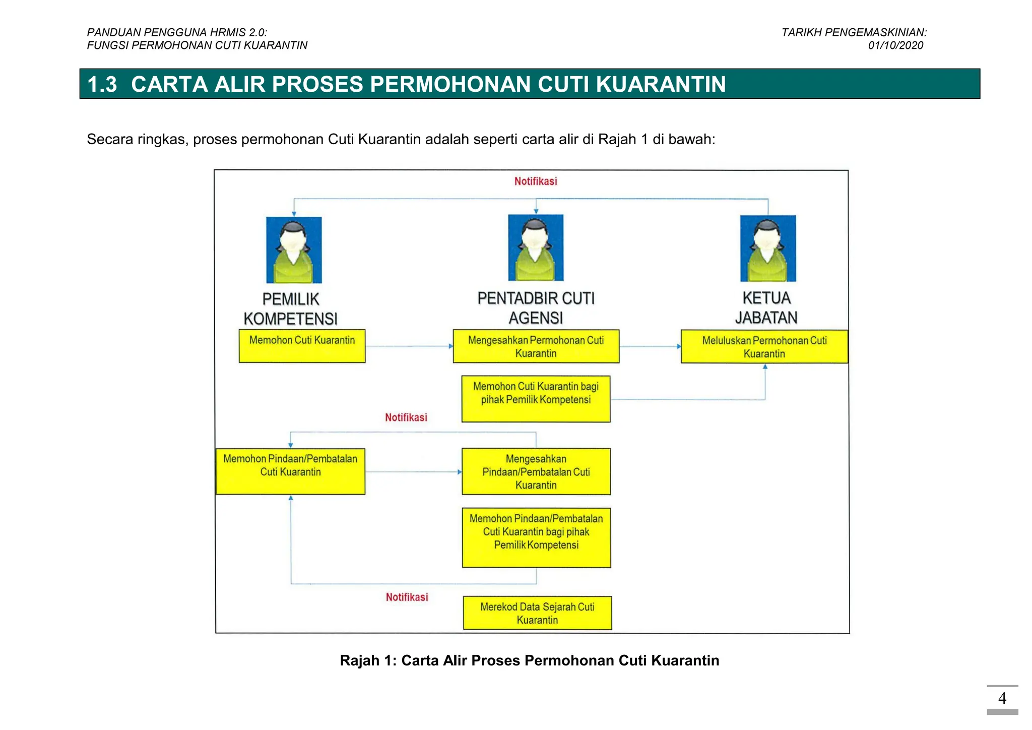 Panduan Pengguna Permohonan Cuti Kuarantin.pdf
