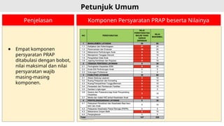 Panduan Pengisian Borang PRAP Tahun 2024.pptx