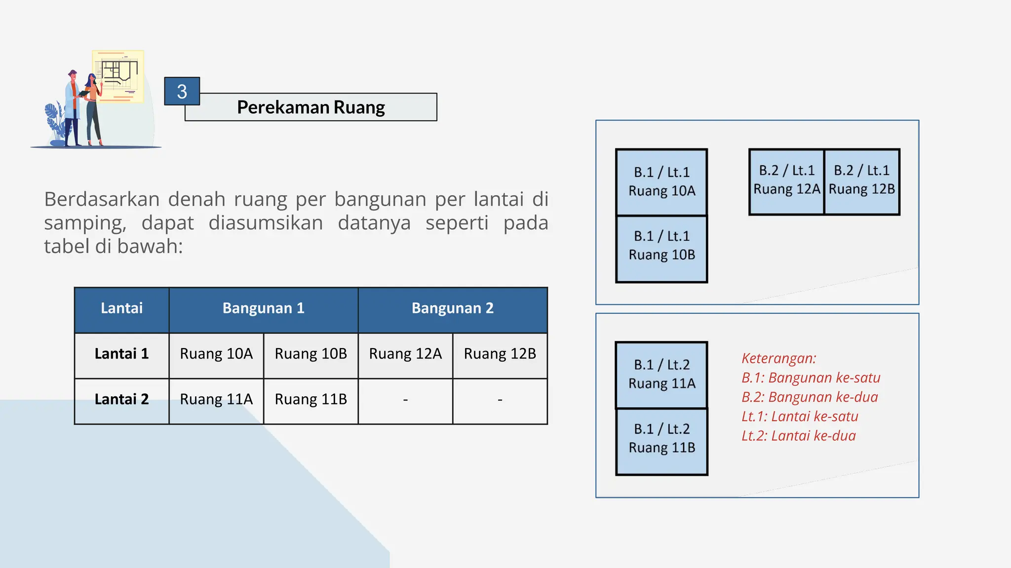 Panduan Pengisian Data Sarana dan Prasarana (Dapodik versi 2024.c) (2).pdf