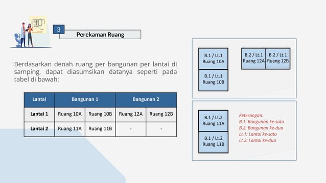 Panduan Pengisian Data Sarana dan Prasarana (Dapodik versi 2024.c) (2).pdf