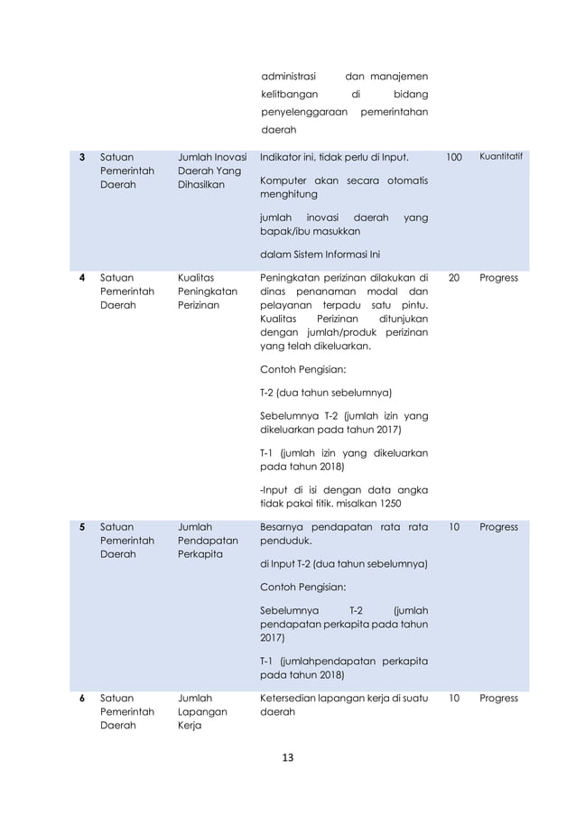 Panduan pengisian indeks inovasi daerah bappeda | PDF