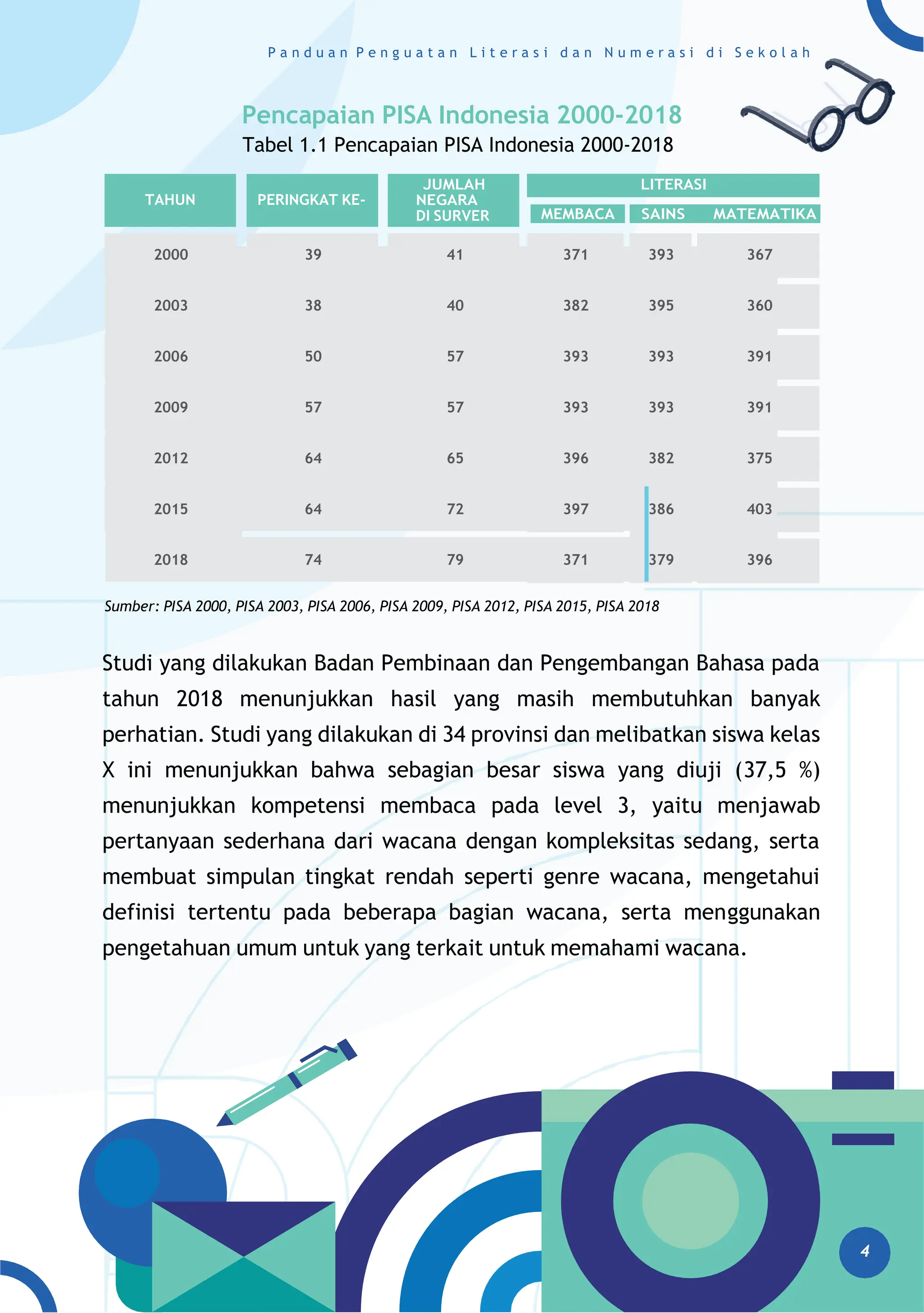 Panduan_penguatan_literasi_dan_numerasi.pdf