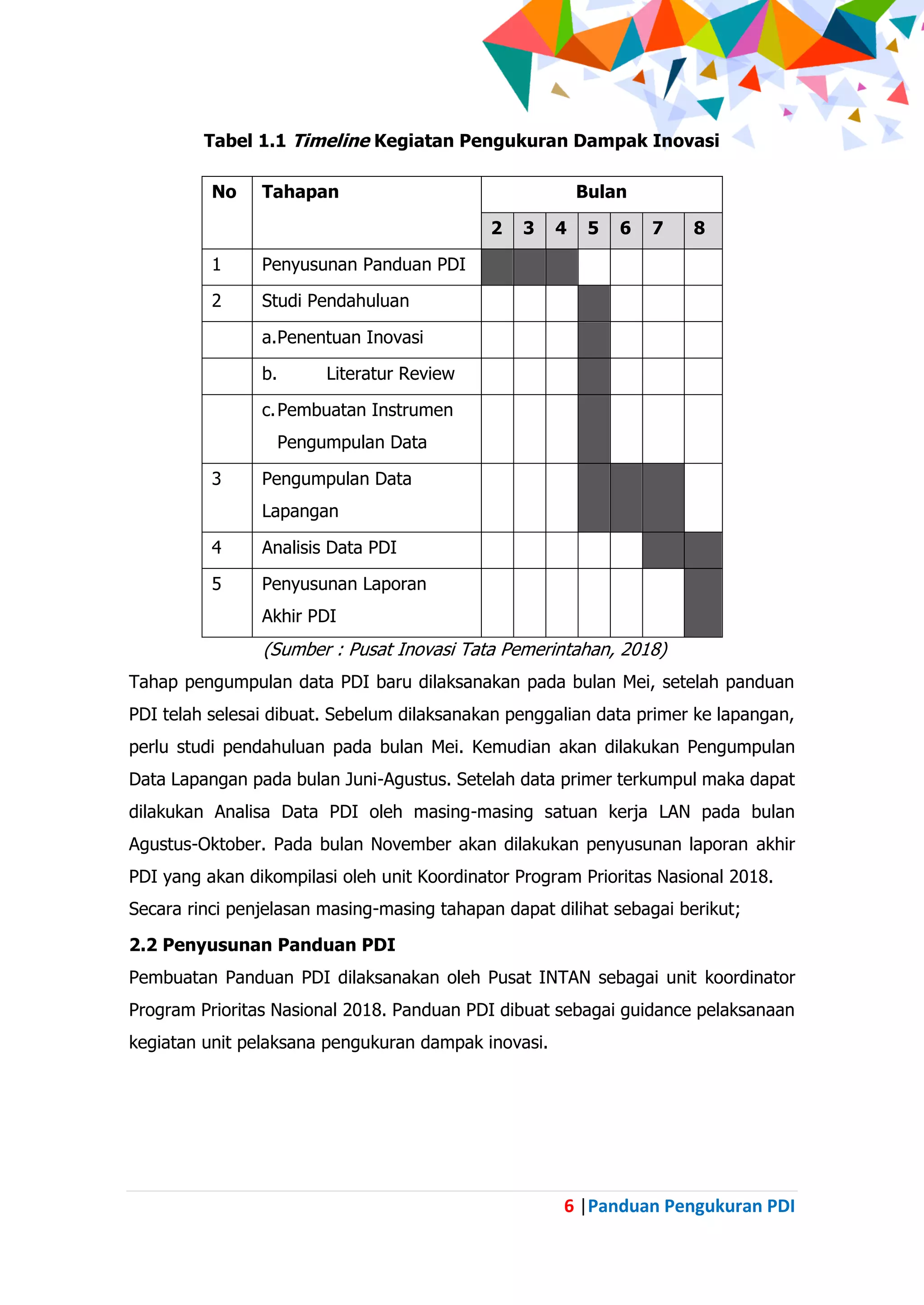 Panduan pengukuran dampak inovasi | PDF