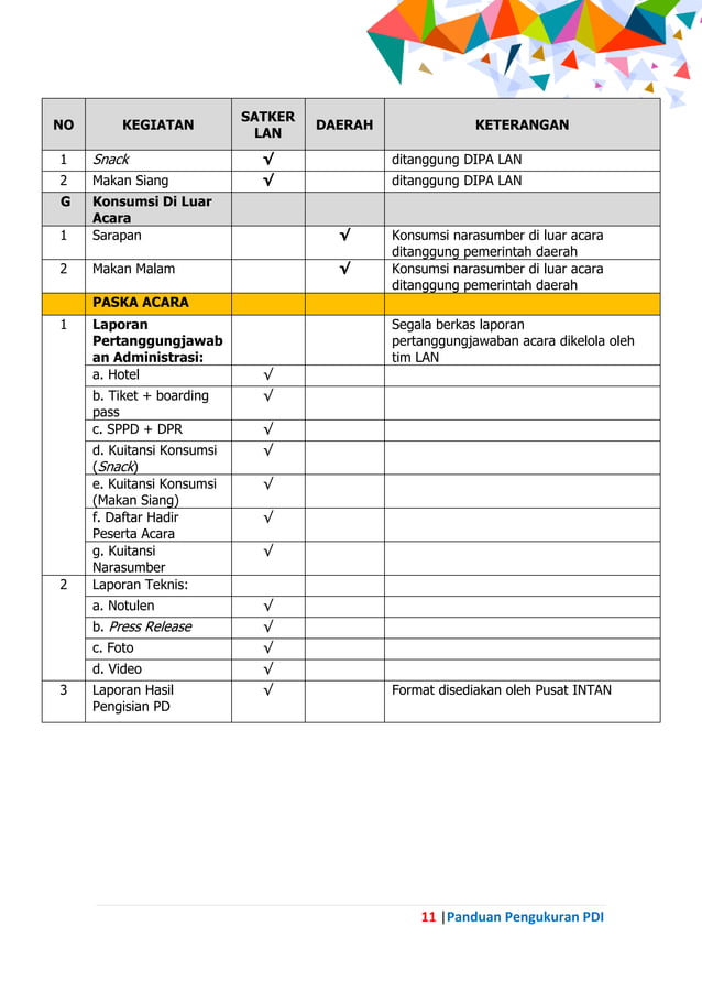 Panduan pengukuran dampak inovasi | PDF