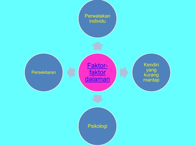 Panduan pengurusan konflik dan stress | PPTX