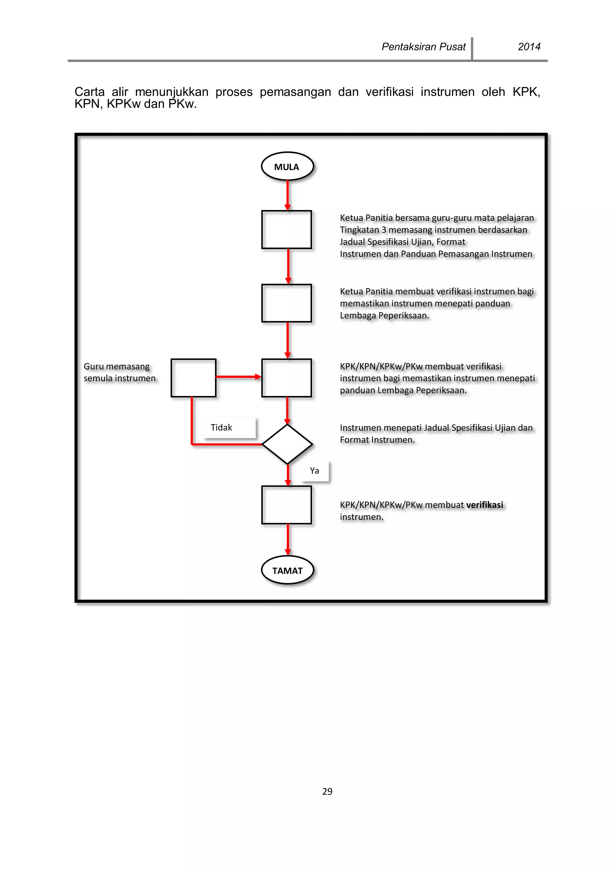 Panduan pengurusan pbs_21_april_2014_2 | PDF