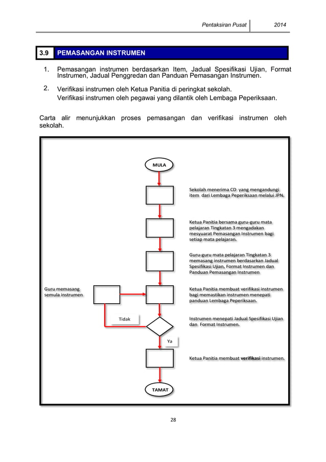 Panduan pengurusan pbs_21_april_2014_2 | PDF