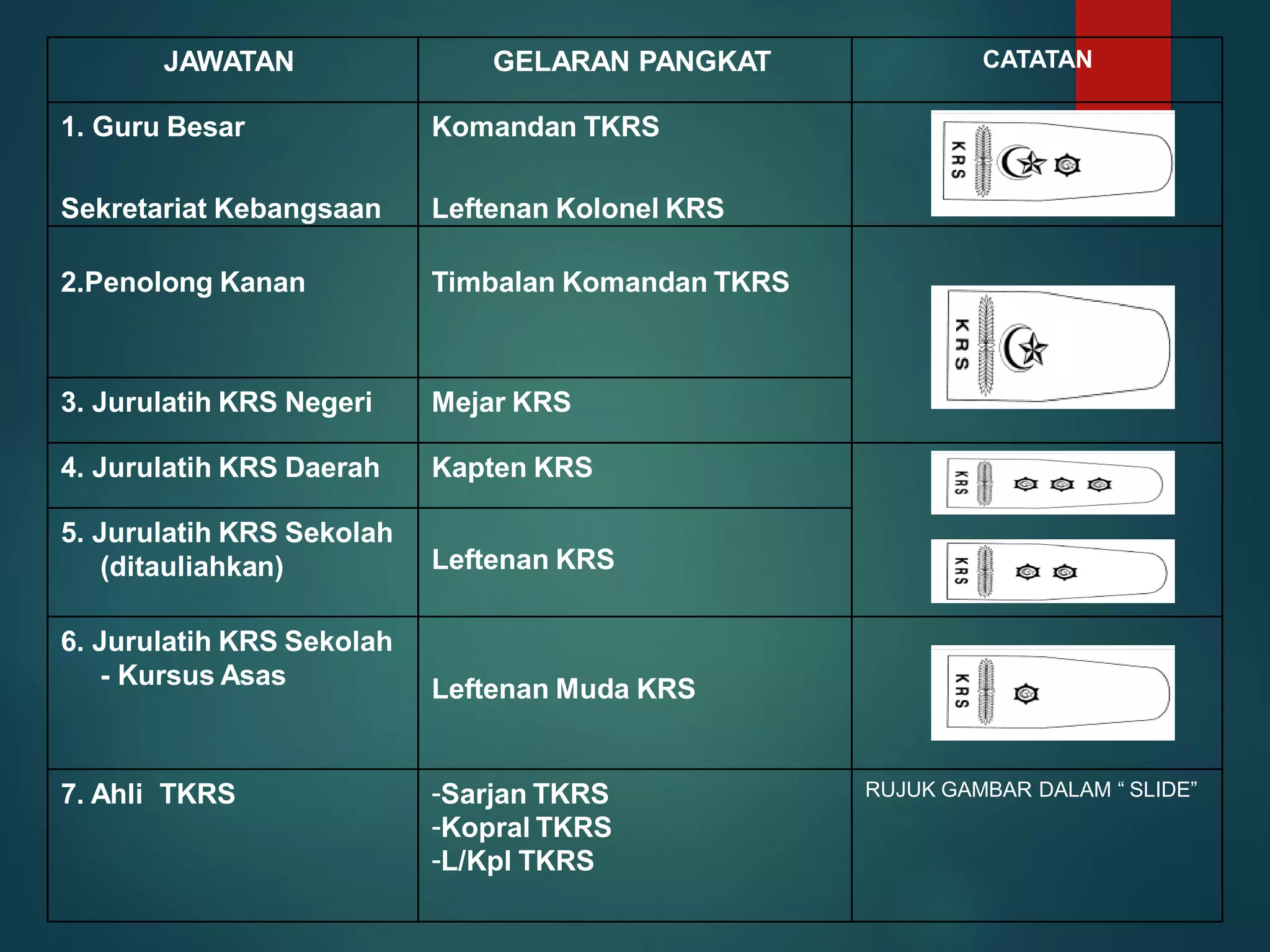Panduan pengurusan tkrs sekolah | PDF