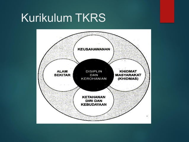 Panduan pengurusan tkrs sekolah | PDF