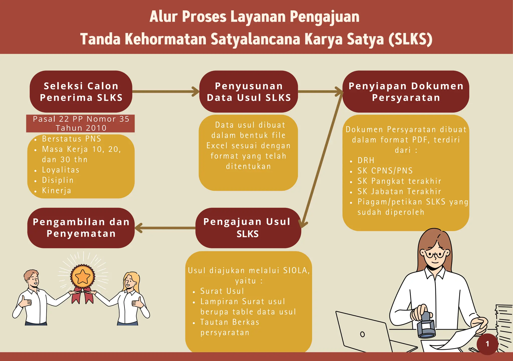 Panduan usul penganugerahan satyalancana karya satya | PDF