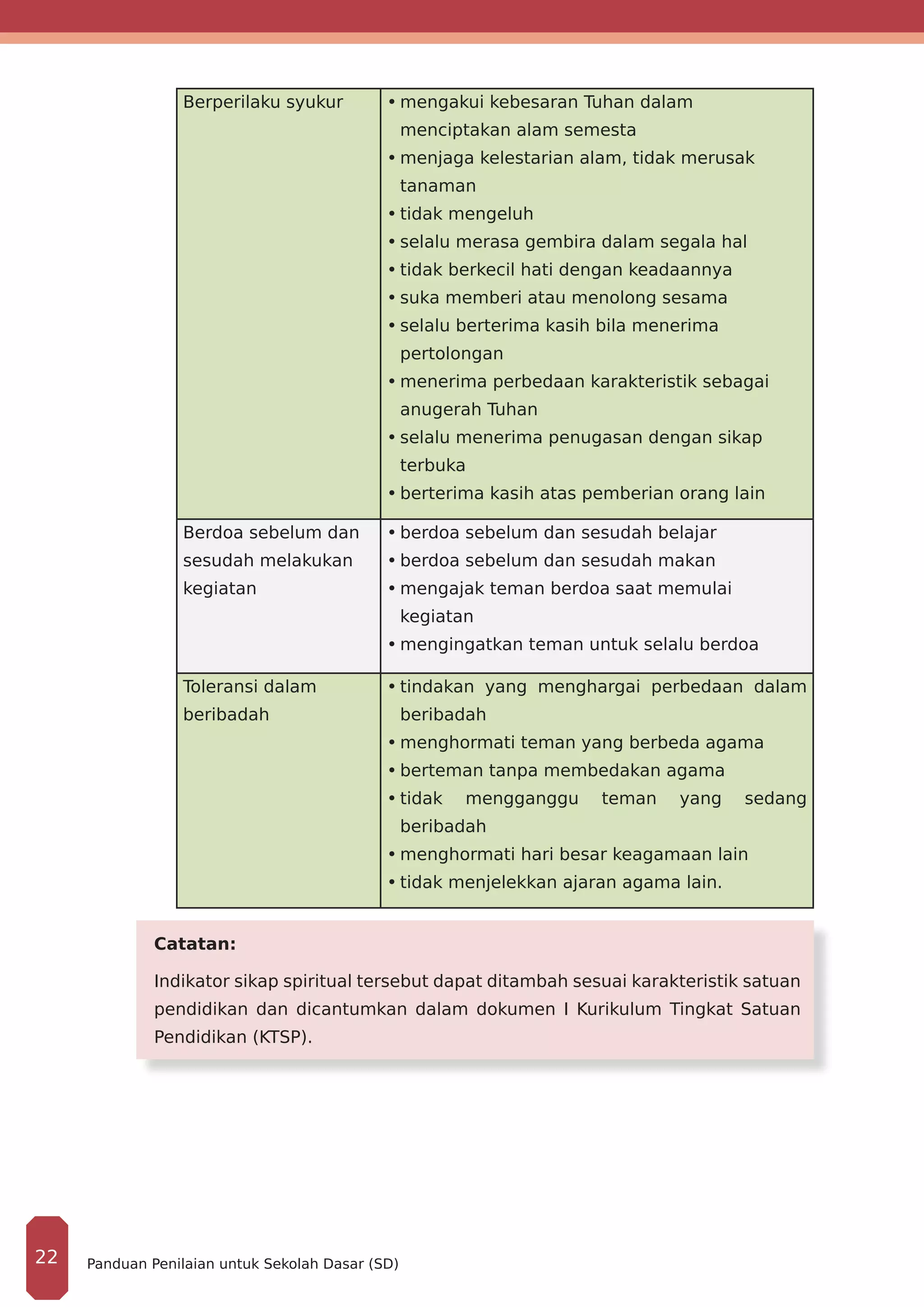 Panduan penilaian a4 isi | PDF