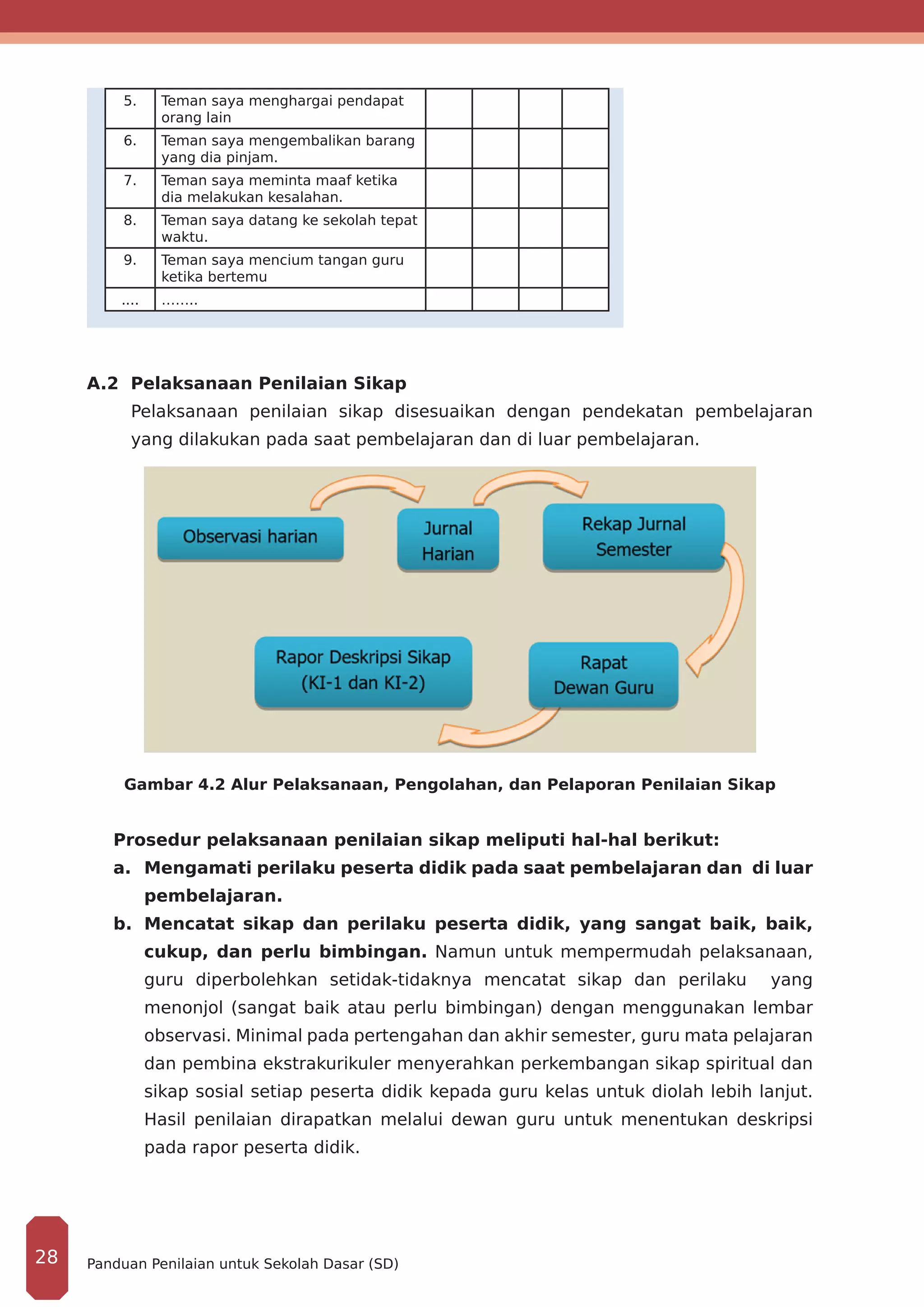 Panduan penilaian a4 isi | PDF