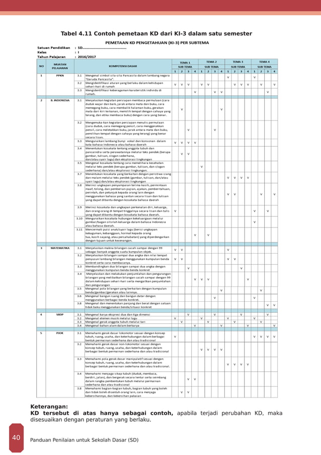 Panduan penilaian a4 isi | PDF