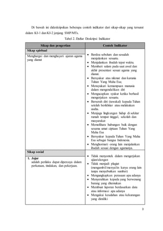 Panduan penilaian kompetensi sikap 2013 | PDF