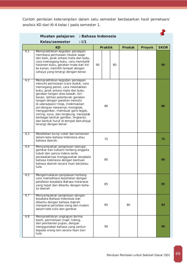 Format Penilaian K13 Smp Revisi 2019 Dunia Sosial - Riset
