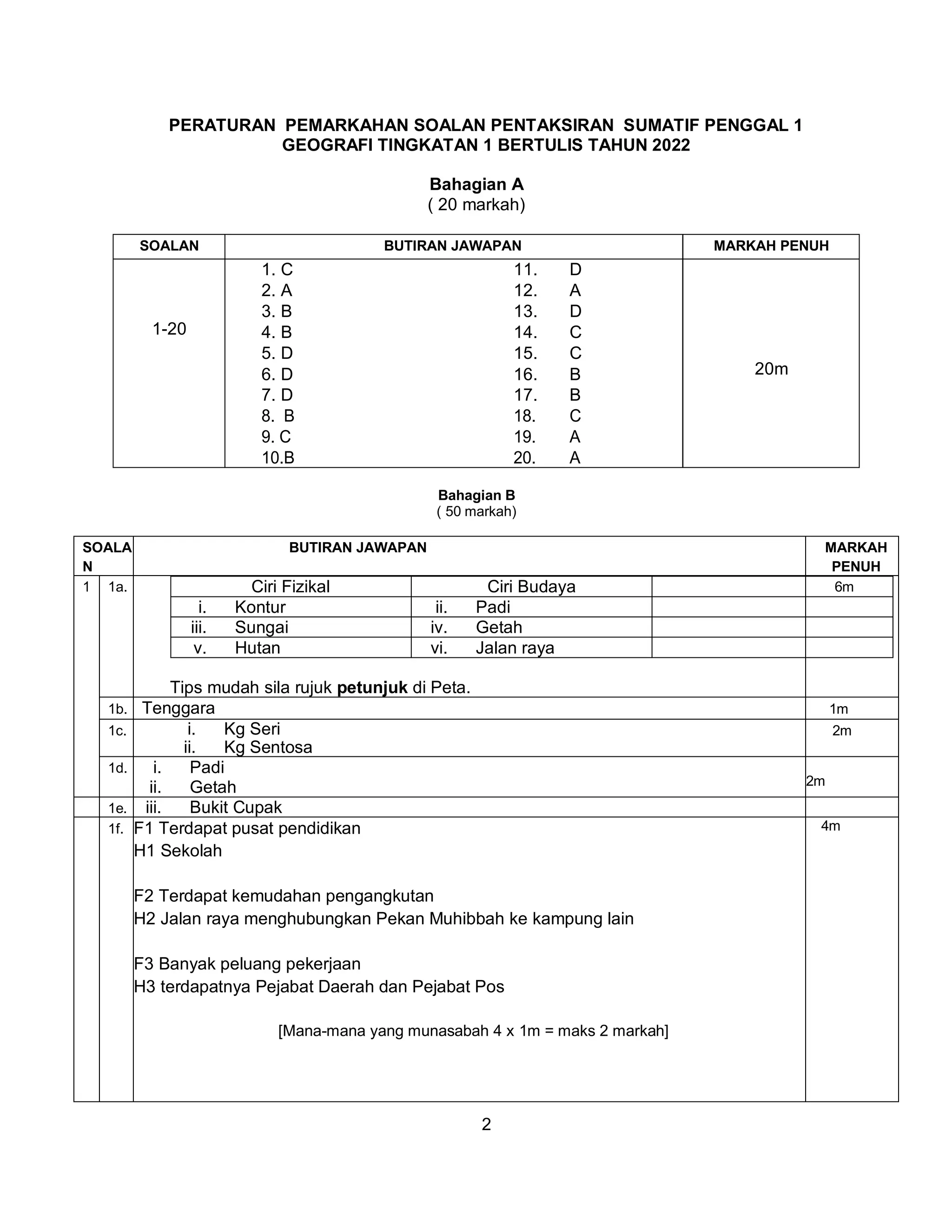 PANDUAN PENSKORAN PENTAKSIRAN PPP 2022 T1.pdf