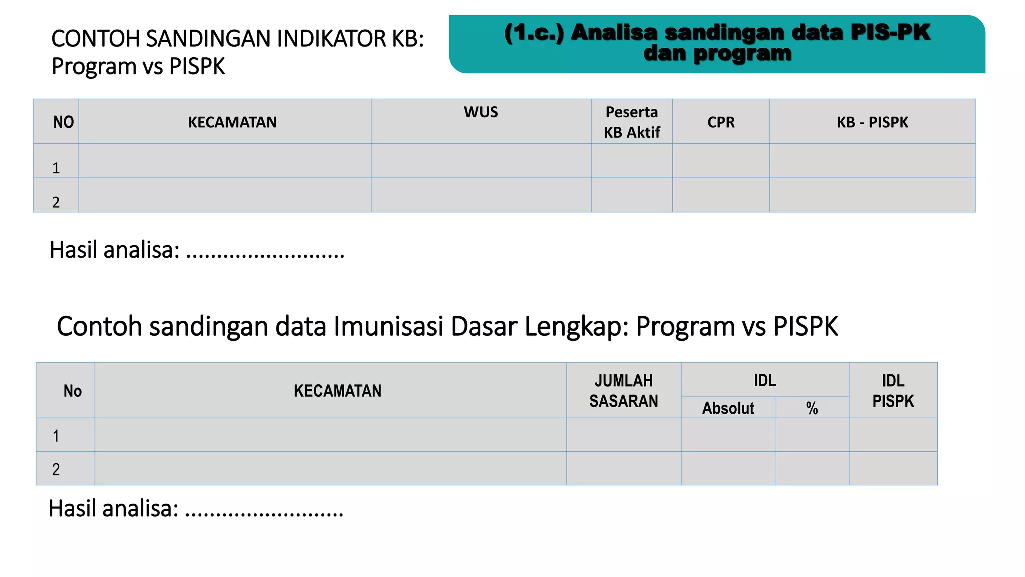 Panduan penugasan KS | PPTX