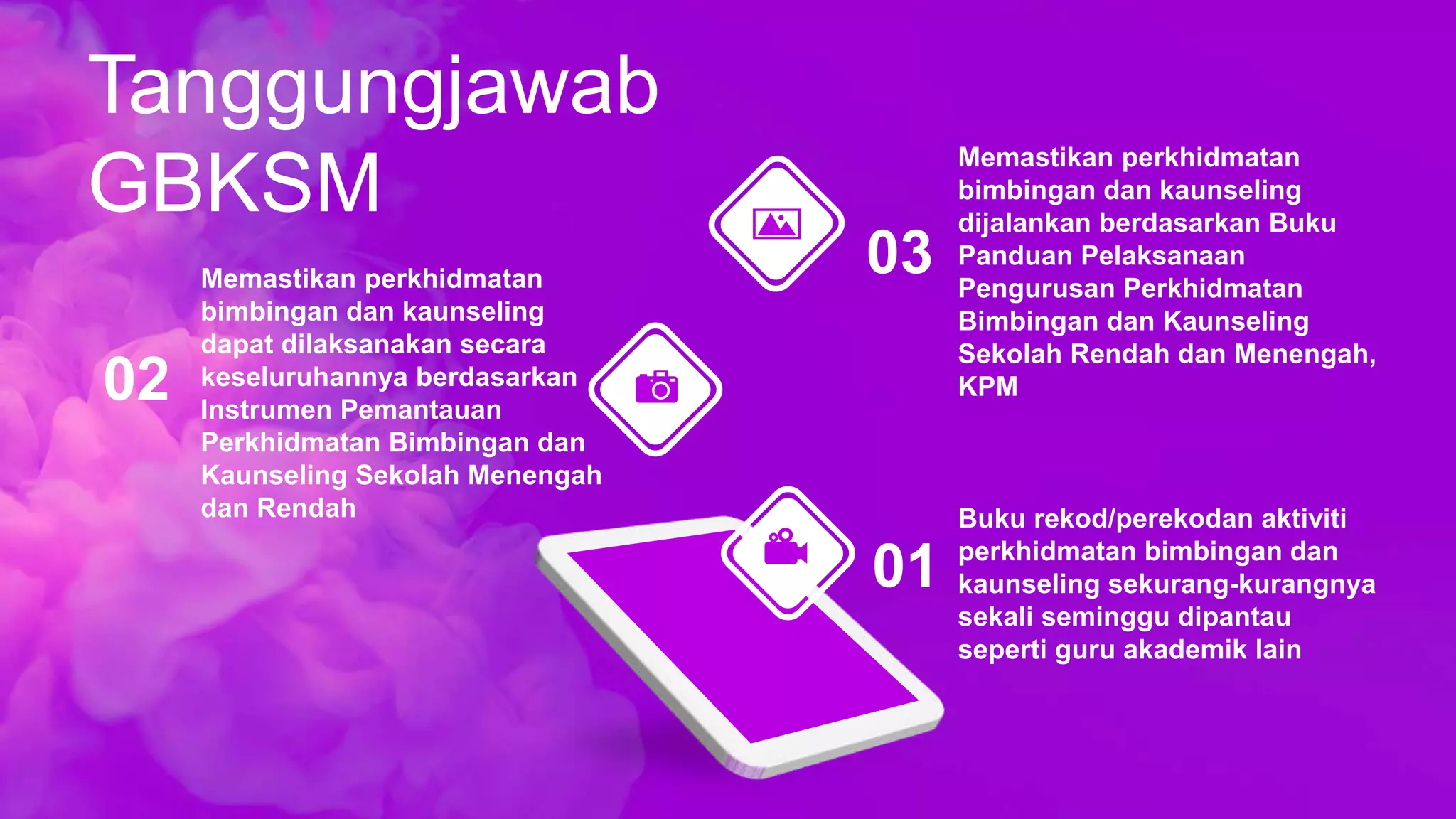 PANDUAN PENULISAN AKTIVITI KAUNSELING (SePKM).pptx