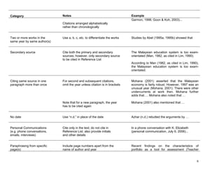 Panduan penulisan APA | DOC