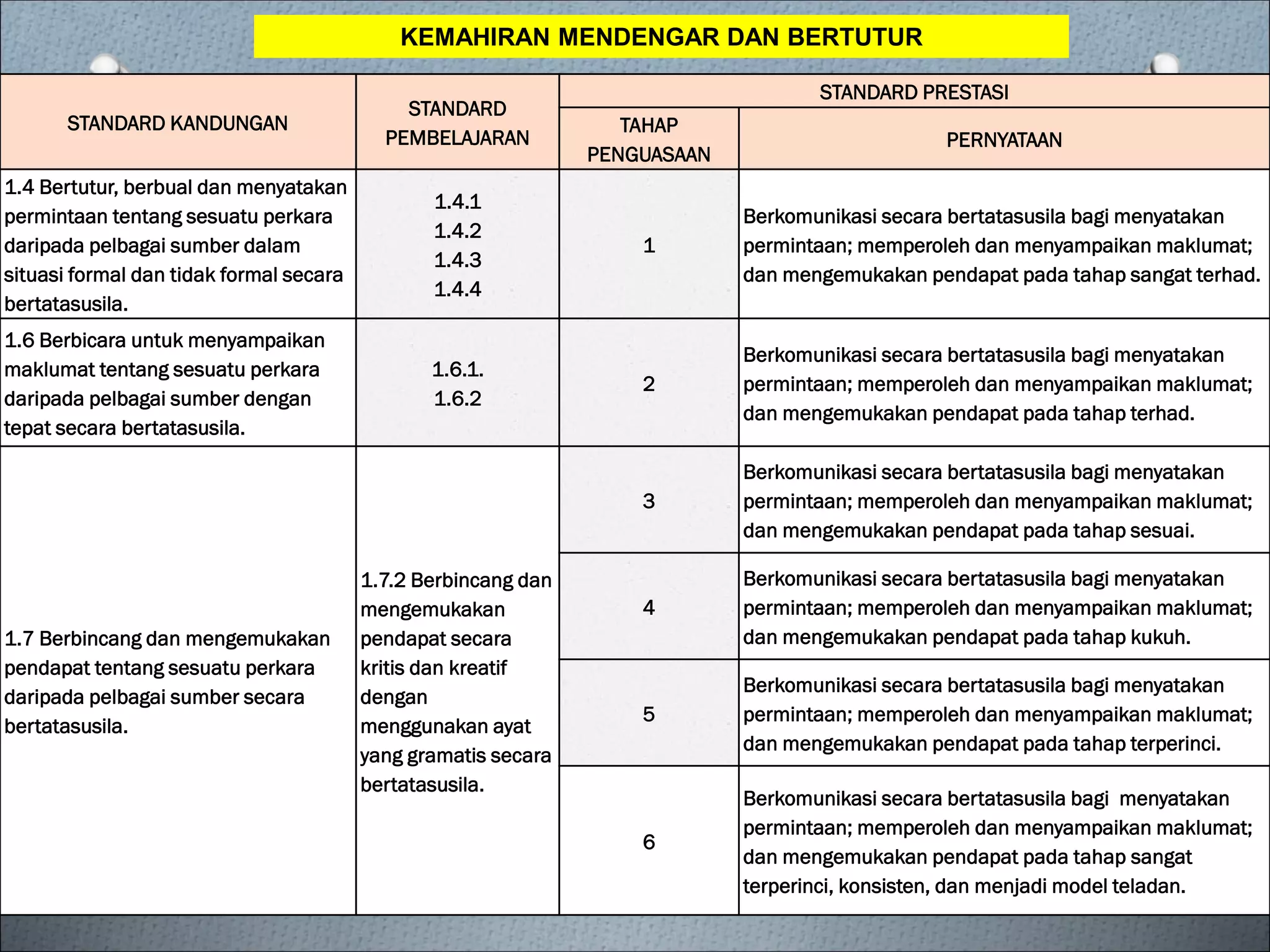 Panduan penulisan rph | PDF