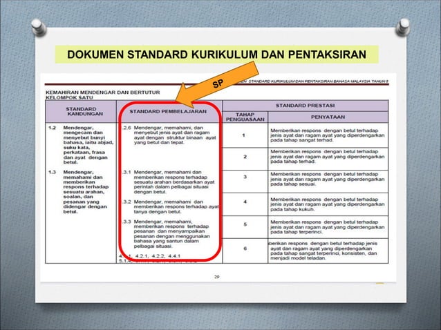Panduan penulisan rph | PDF