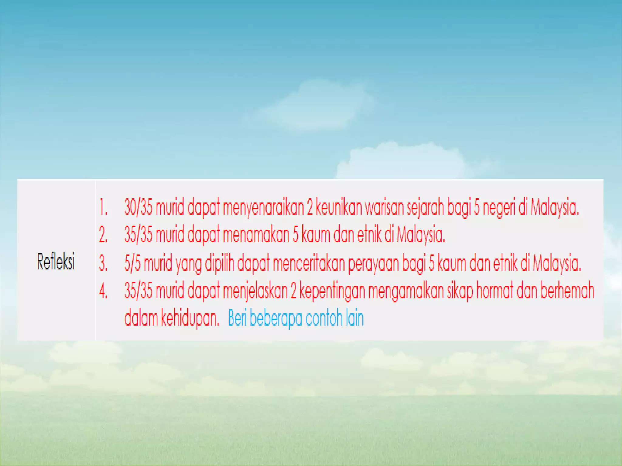 Panduan penulisan rph | PPTX