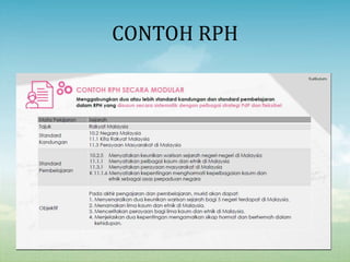 Panduan penulisan rph | PPTX