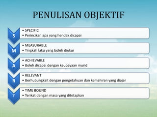 Panduan penulisan rph | PPTX